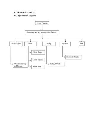 Insurance management system project report.pdf