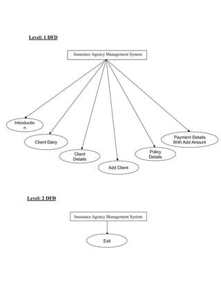 Insurance management system project report.pdf