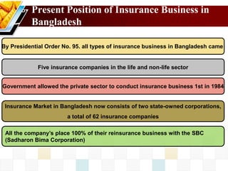 Insurance market in Bangladesh | PPTX