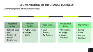 Insurance marketing | PPT