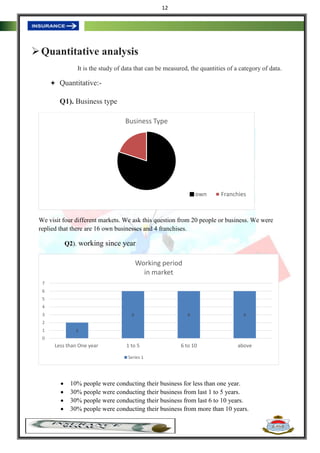 Insurance marketing report | PDF