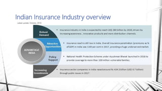 Insurance marketing strategies | PPTX