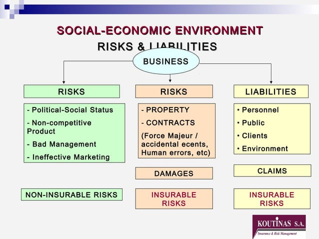 Insurance of Corporate Business Risks | PPT