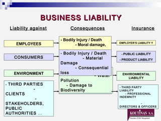 Insurance of Corporate Business Risks | PPT