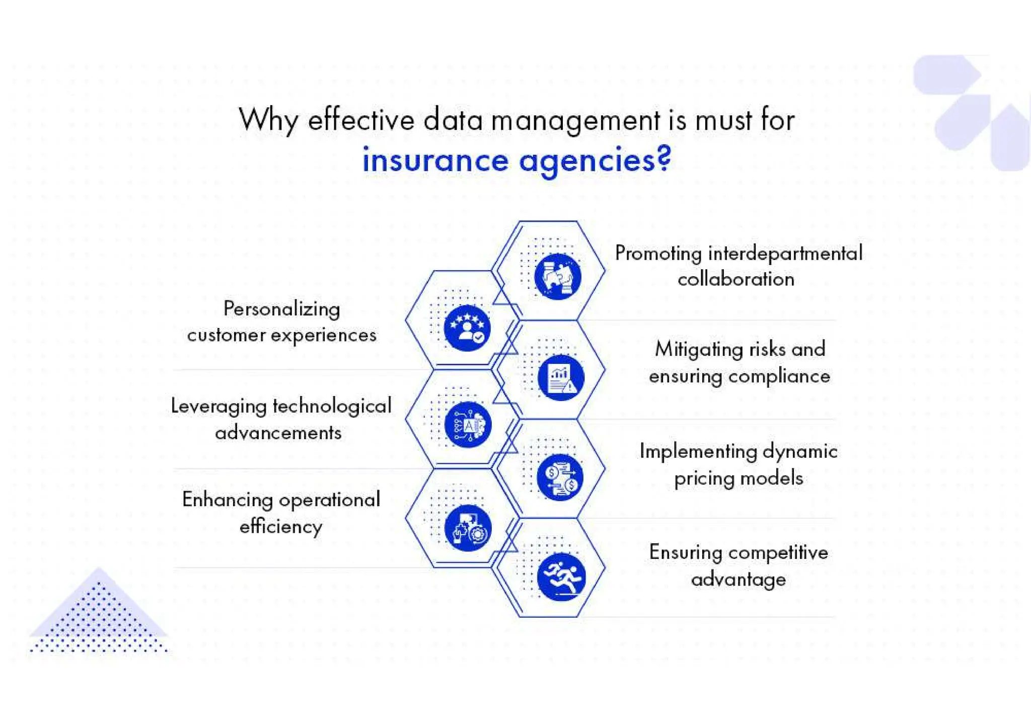 Data Management in Insurance Outsourcing | FBSPL | PDF
