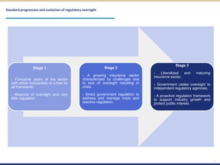 Insurance Oversight, Jerry Sogoli | PPT