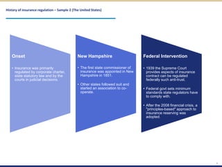 Insurance Oversight, Jerry Sogoli | PPT