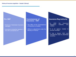 Insurance Oversight, Jerry Sogoli | PPT