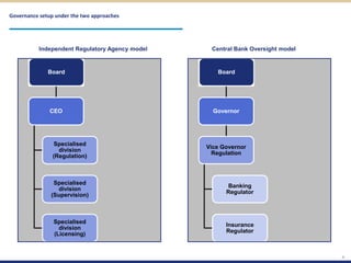 Insurance Oversight, Jerry Sogoli | PPT