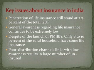 Insurance penetration | PPTX