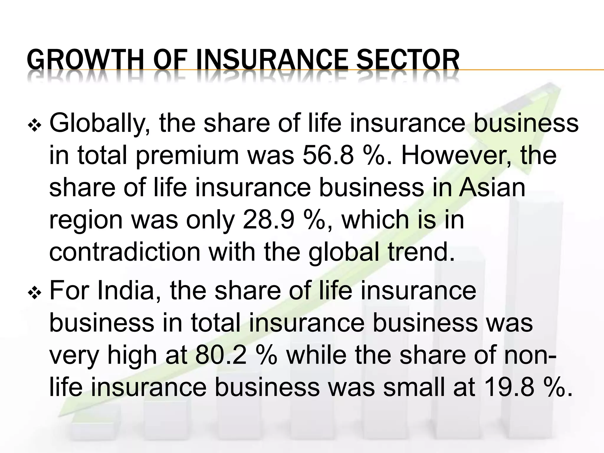 Insurance Sector in India ppt | PPTX