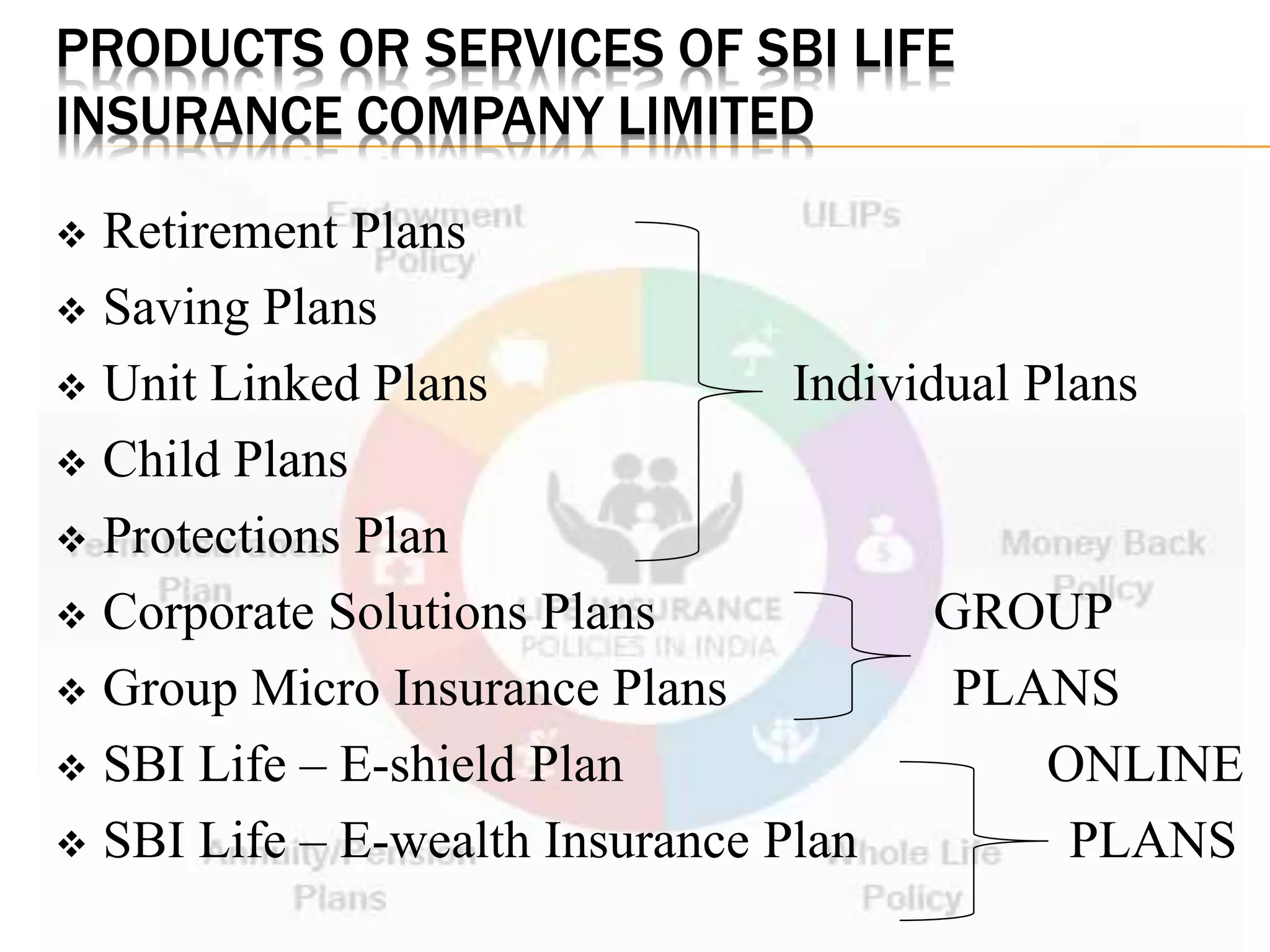 Insurance Sector in India ppt | PPTX