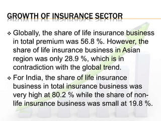Insurance Sector in India ppt | PPTX
