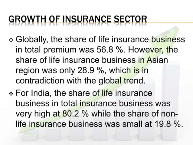 Insurance Sector in India ppt | PPTX | Life Insurance | Insurance