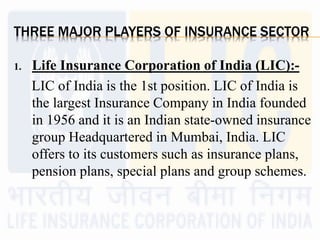 Insurance Sector in India ppt | PPTX