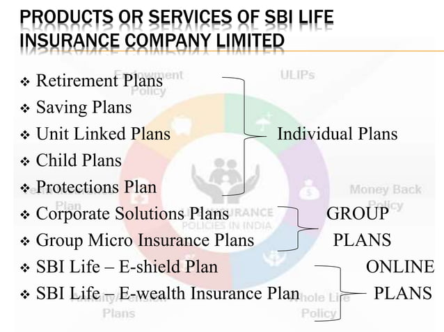 Insurance Sector in India ppt | PPTX | Life Insurance | Insurance