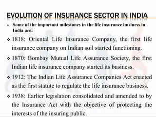Insurance Sector in India ppt | PPTX