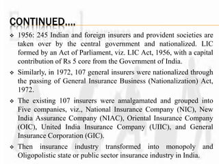 Insurance Sector in India ppt | PPTX
