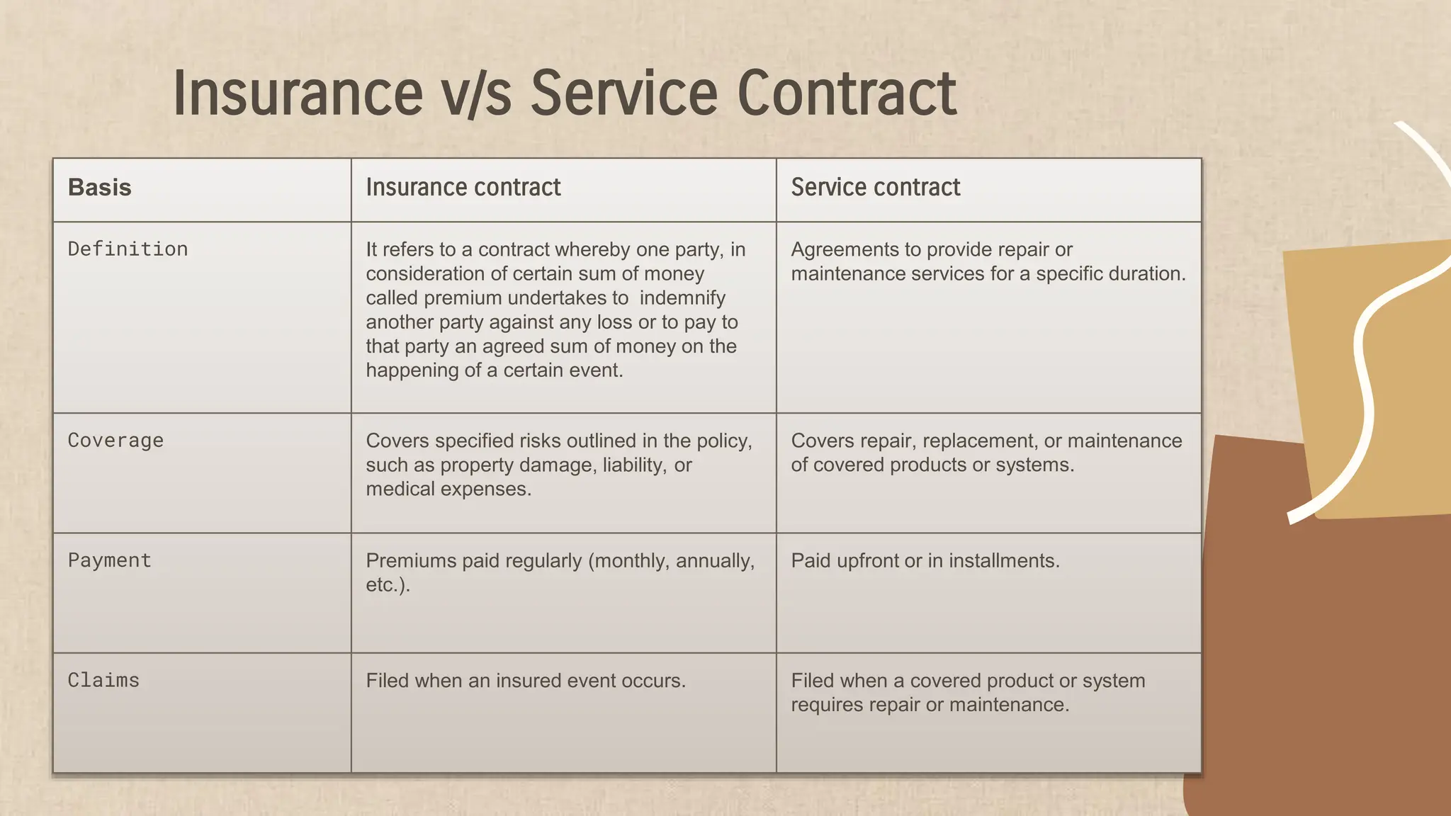 Insurance PPT INSURANCE CONTRACT KI.pptx