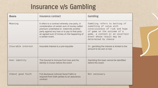 Insurance PPT INSURANCE CONTRACT KI.pptx