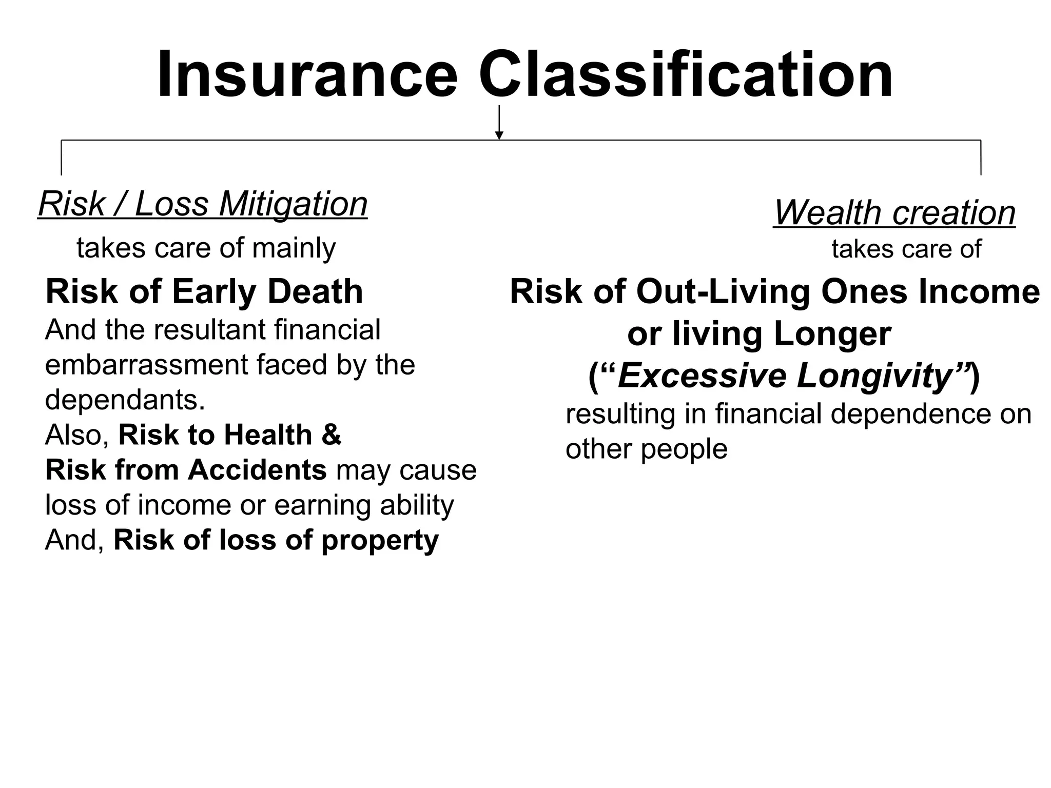 Insurance ppt 311005 | PPT
