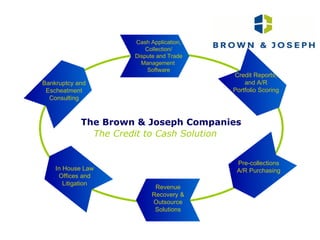 Insurance premium collection services presentation | PPT