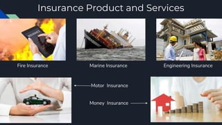 Insurance Produce and Services ppt (1) (1).pptx