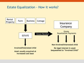 It\'s worth protecting | PPT