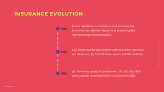 Insurance regulatory and development authority | PPT