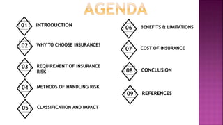 Insurance risk management | PPT