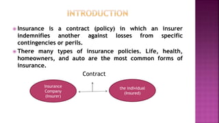 Insurance risk management | PPT