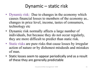 Insurance & risk management modeule 1 part1 a | PPTX