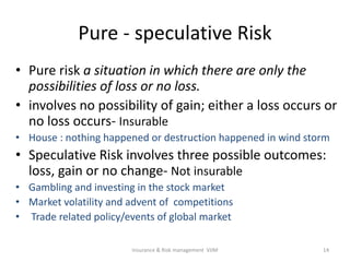 Insurance & risk management modeule 1 part1 a | PPTX