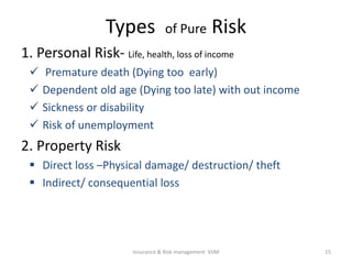 Insurance & risk management modeule 1 part1 a | PPTX