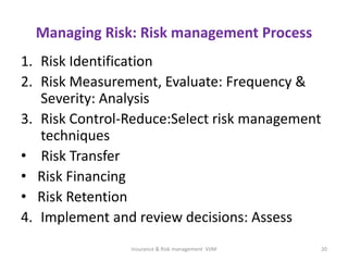 Insurance & risk management modeule 1 part1 a | PPTX