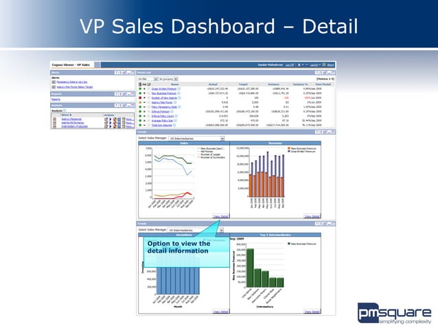 Insurance Sales Performance Dashboard Powered By Pm Square | PPT