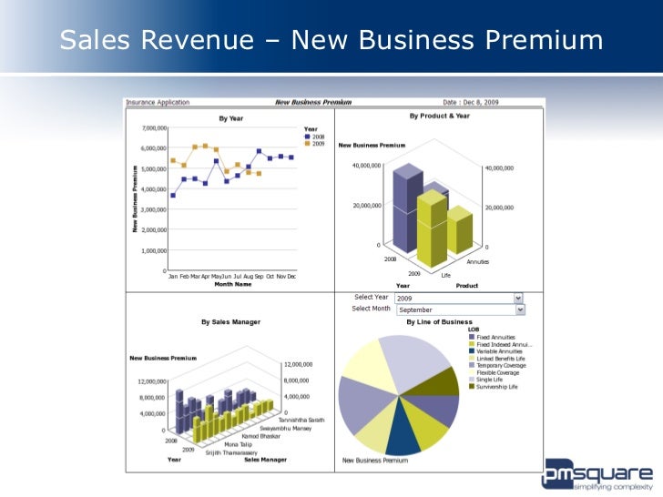 Insurance Sales Performance Dashboard Powered By Pm Square