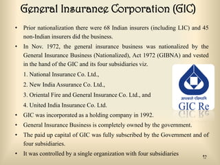 Insurance sector | PPT