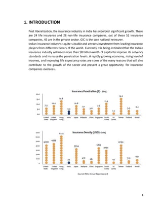 Indian Insurance Sector Market Analysis | DOCX