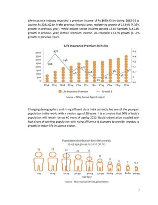 Indian Insurance Sector Market Analysis | DOCX