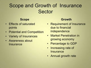 Insurance sectore in india | PPT