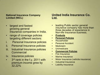 Insurance sectore in india | PPTX