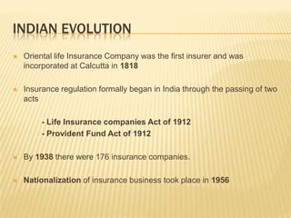 Insurance sector in india by lekshmi narayanank | PPTX