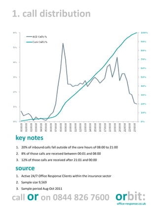 Insurance Sector ORBIT Report | PPTX | Motor Insurance | Insurance