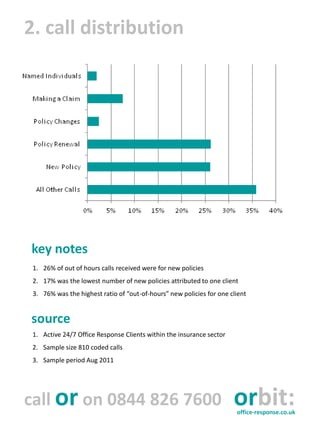 Insurance Sector ORBIT Report | PPTX | Motor Insurance | Insurance