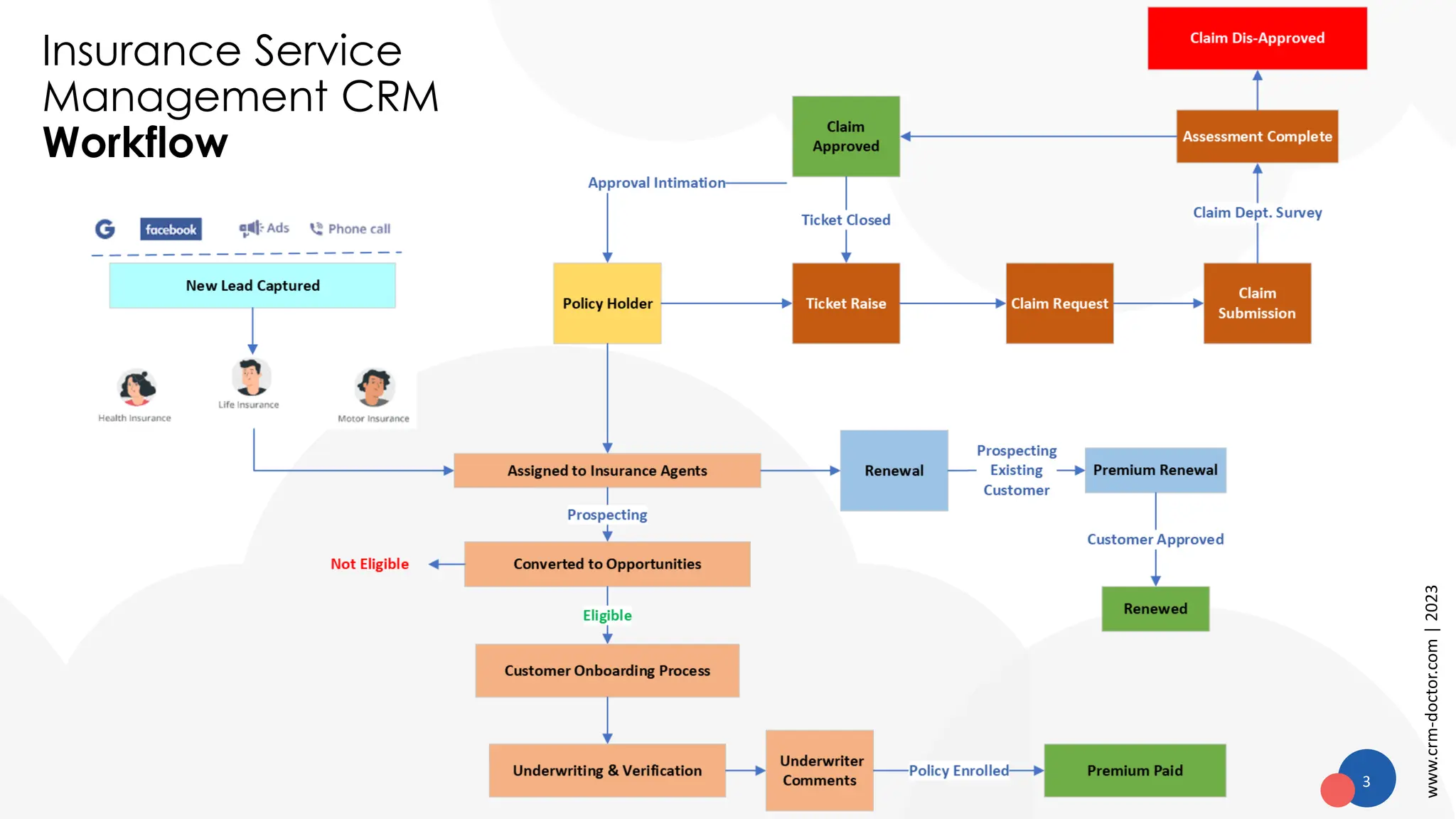 Efficiency Rewritten: Insurance Management System Optimization | PPT