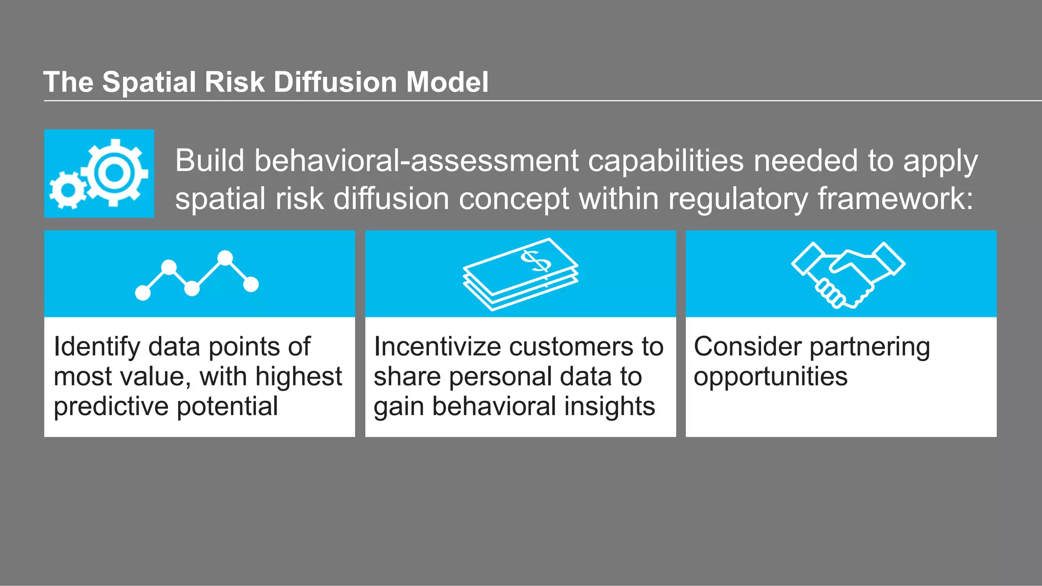 Spatial Risk Diffusion: Predicting risk linked to human behavior | PPT
