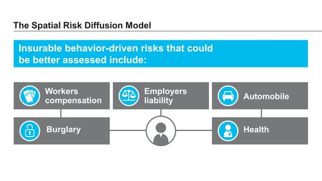 Spatial Risk Diffusion: Predicting risk linked to human behavior | PPT