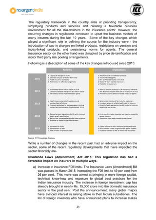 Indian Insurance Industry: Reaching out to Exponential Growth | PDF