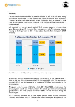 Indian Insurance Industry: Reaching out to Exponential Growth | PDF